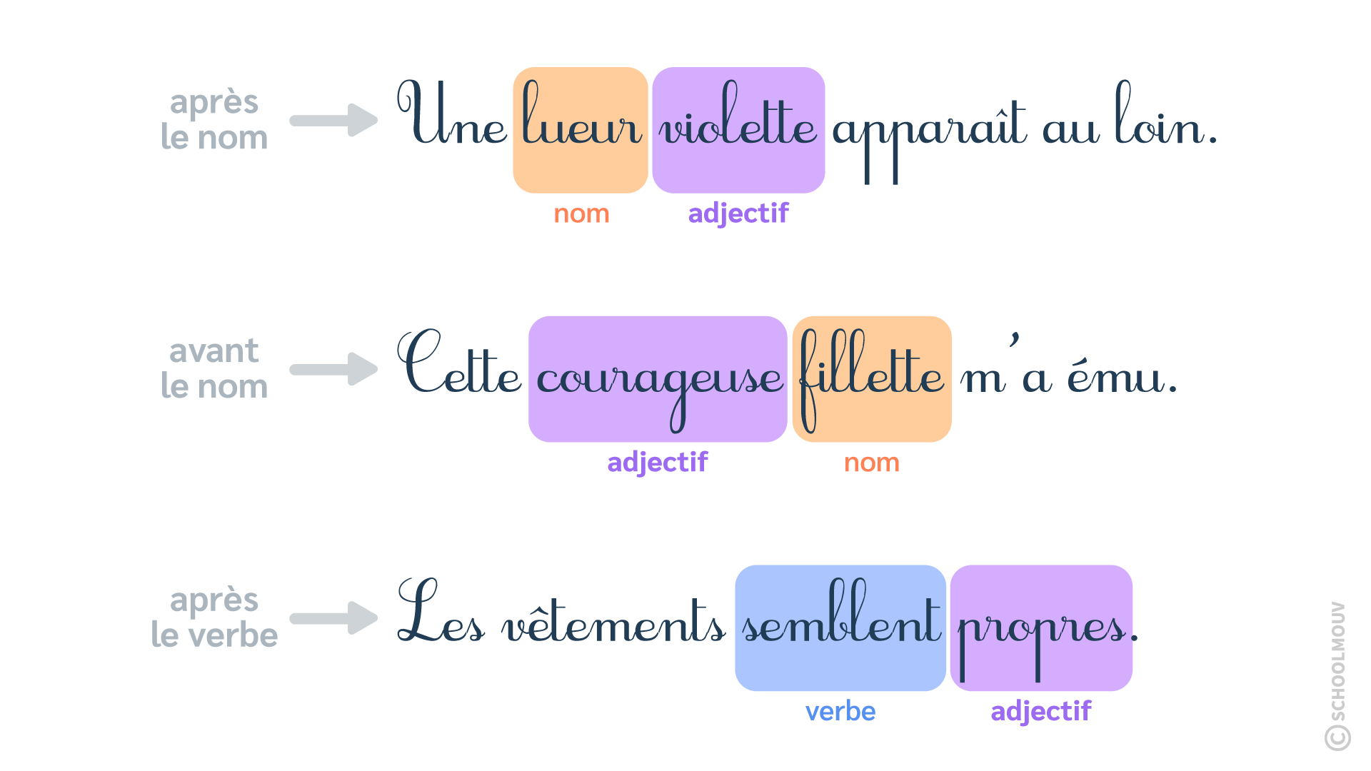 L adjectif Cours CE2 Fran ais SchoolMouv L adjectif Cours CE2 Fran ais SchoolMouv