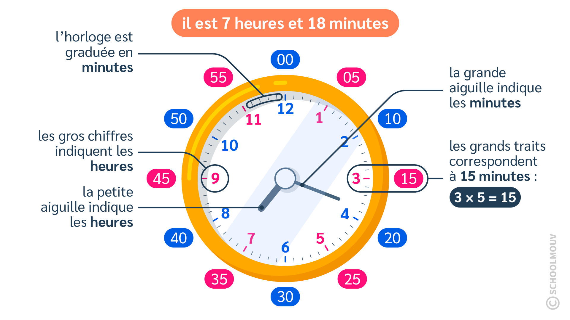 Comment Calculer Une Heure Image To U Comment Calculer Une Heure Image To U